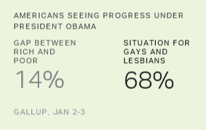 Presidential Approval Ratings -- Barack Obama | Gallup Historical Data ...
