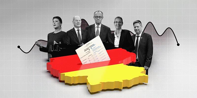 World | Gallup Topic