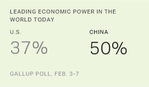 Four Nations Top U.S.'s Greatest Enemy List