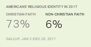 The Religious Regions of the U.S.