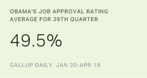 Presidential Approval Ratings -- Barack Obama | Gallup Historical Data ...