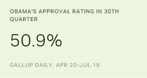 Presidential Approval Ratings -- Barack Obama | Gallup Historical Data ...