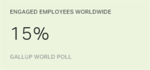 World Poll | Gallup Topic