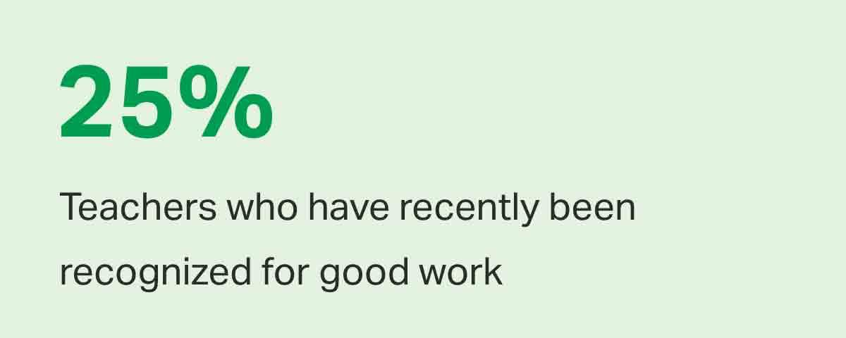 Gallup Blog | Gallup Topic