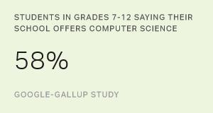 More K-12 Computer Science Classes Teach Programming/Coding