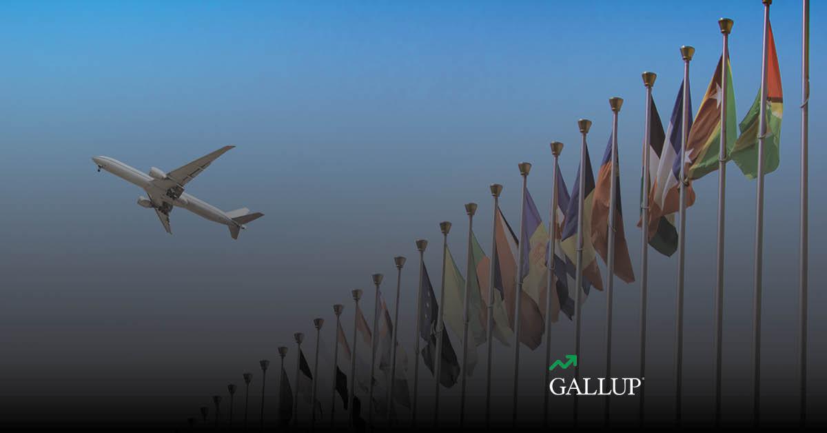 U.S. Position in the World | Gallup Historical Trends