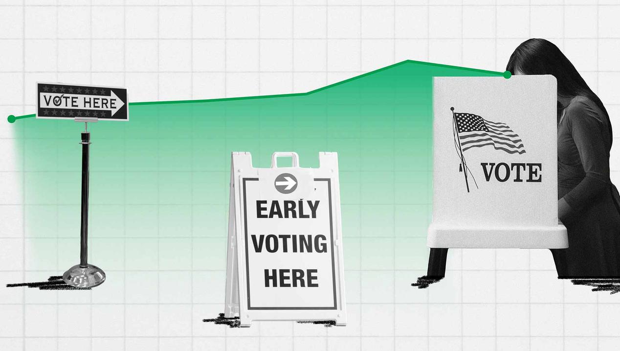 More Than Half of U.S. Votes Likely Cast Before Election Day
