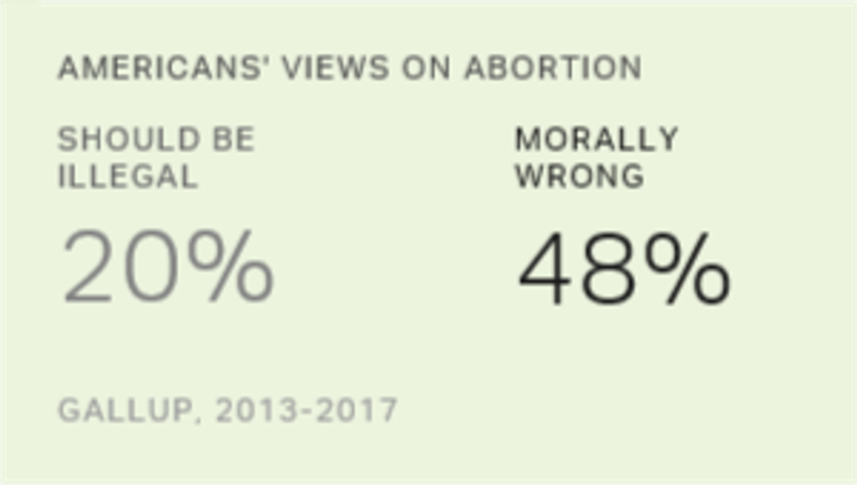 Americans' Strong Support for Euthanasia Persists