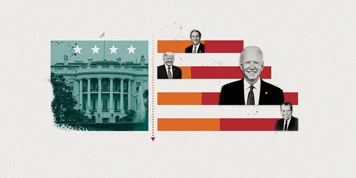 Presidential Job Approval | Gallup Topic