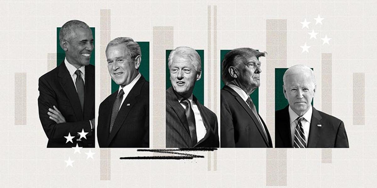 Presidential Approval Ratings -- Barack Obama | Gallup Historical Data ...