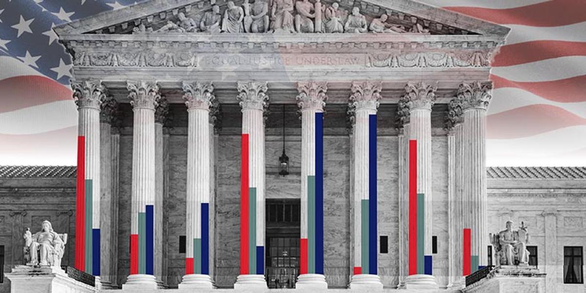 Economy Most Important Issue to 2024 Presidential Vote