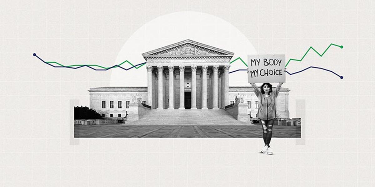 Gallup Abortion Data Pages Updated for 2025