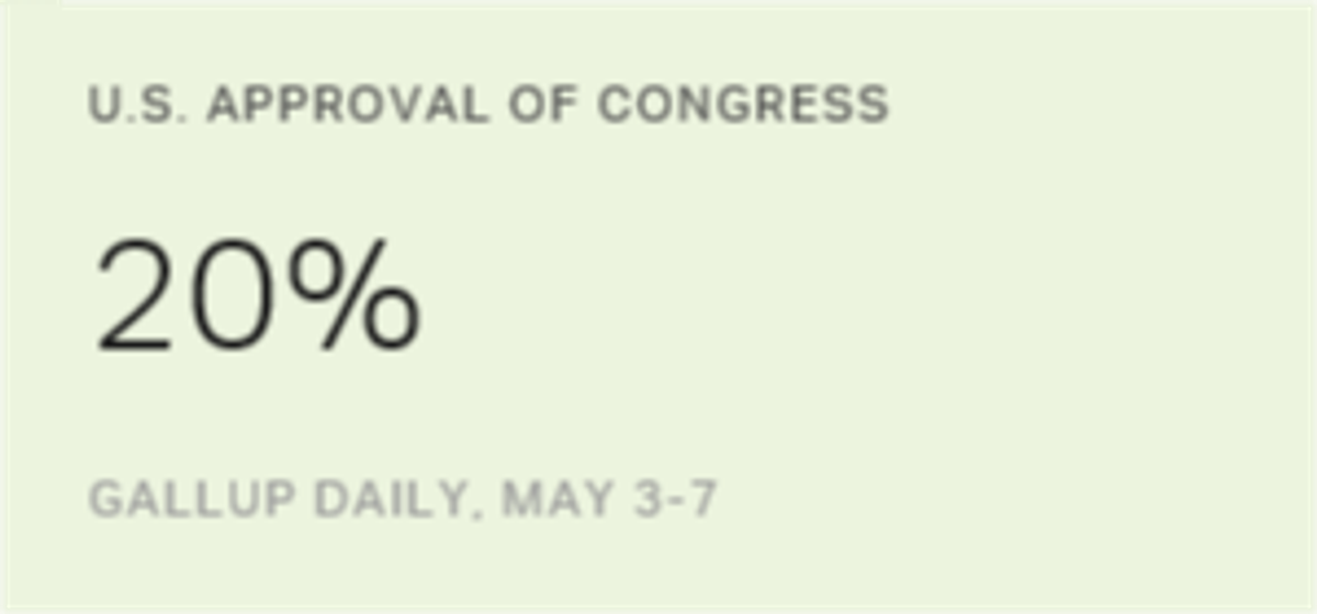 Partisan Differences Growing On A Number Of Issues