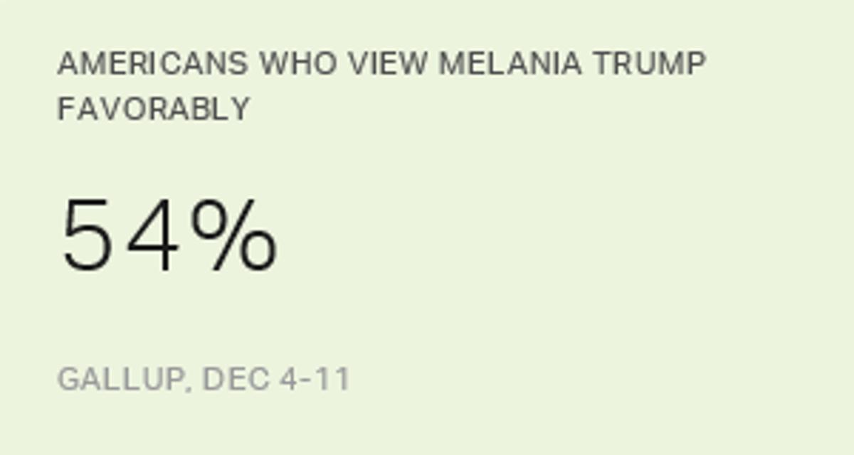 Hillary Clinton Favorable Rating at New Low