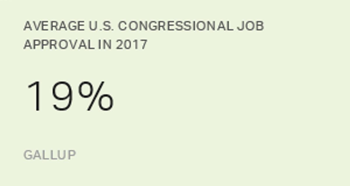 Hillary Clinton Favorable Rating at New Low