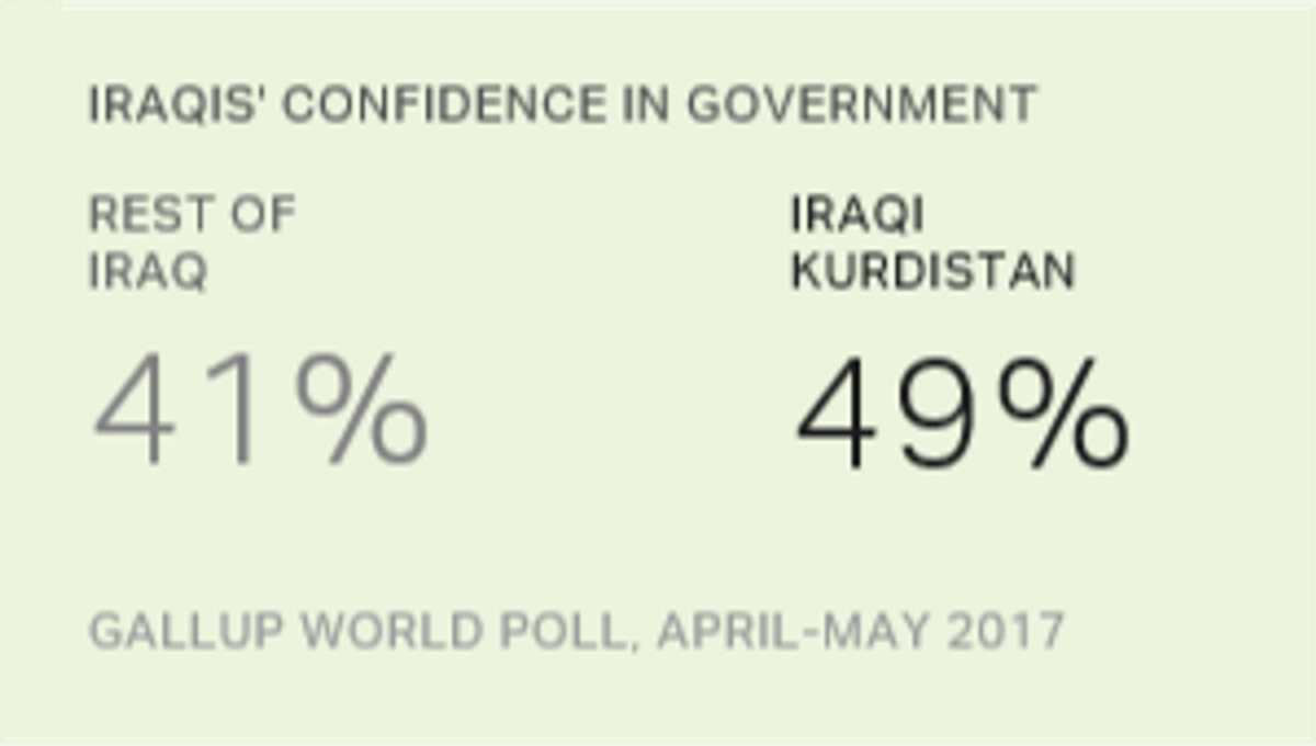 Iraqis Look Back: Is Life Better Today?
