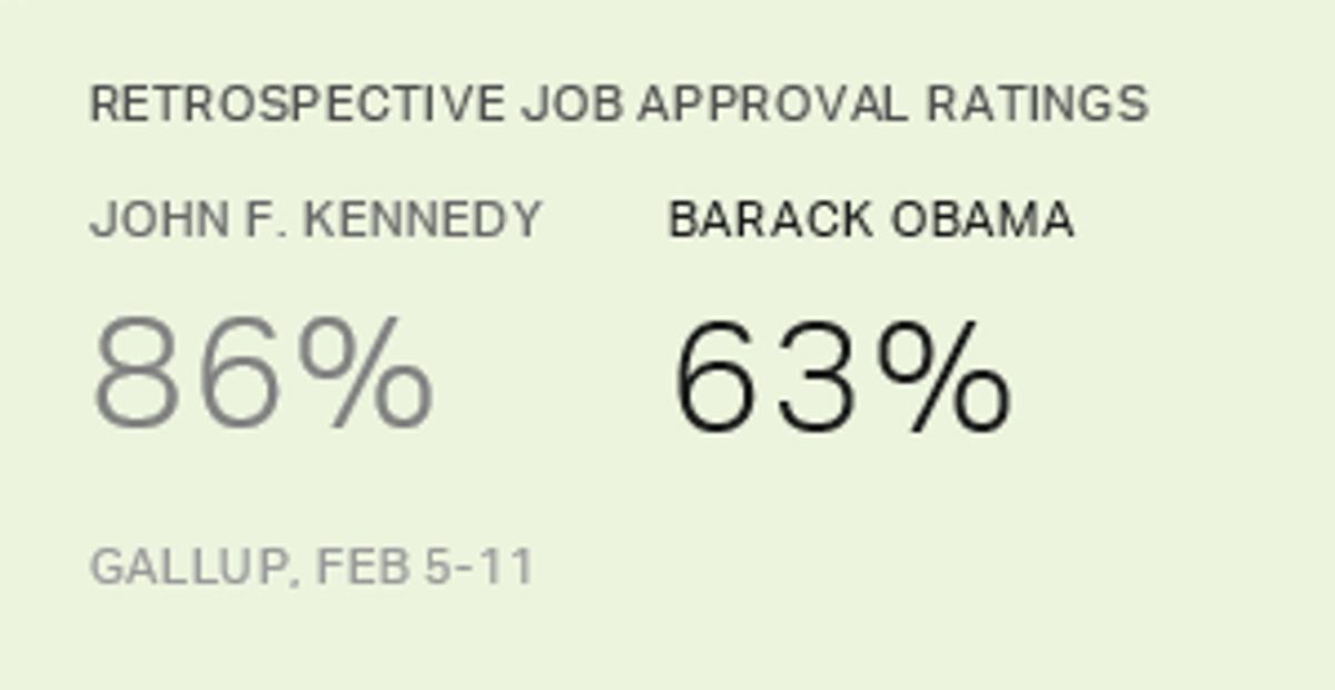 Presidential Approval Ratings -- Bill Clinton | Gallup Historical Trends