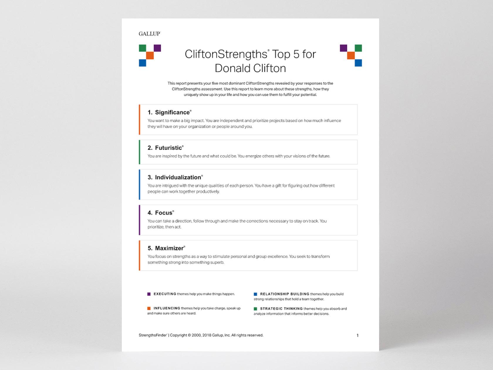 CliftonStrengths Top 5 | en-us - Gallup